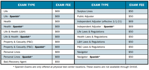 Indiana Testing/License Application Information | Professional Training ...